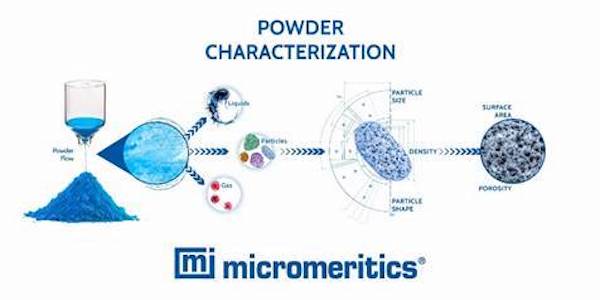Micromeritics Releases New Whitepaper Showcasing an Optimal Analytical Toolkit for Powders
